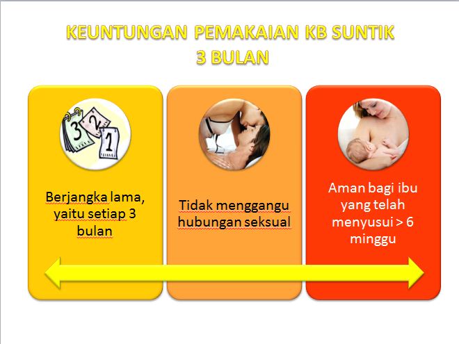 ABPK KB SUNTIK 3 BULAN: ABPK KB SUNTIK 3 BULAN