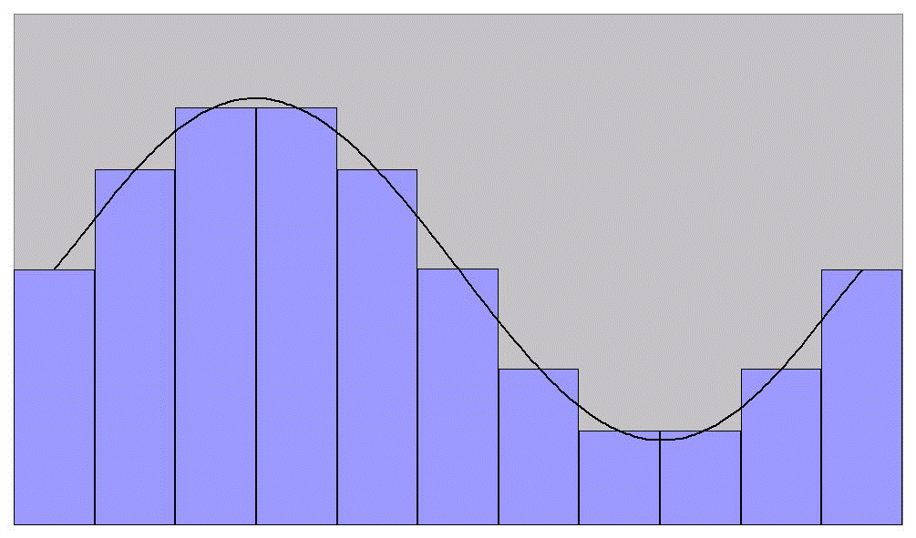 h-method and p-method for finite element mesh refinement