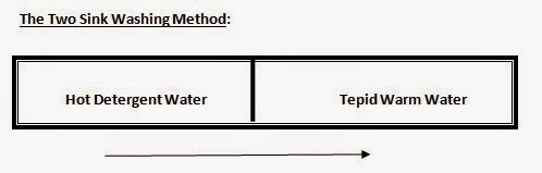 Kitchen Stewarding | Dish Washing Process | Types