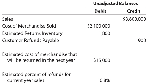 Accounting Questions and Answers: PE 6-7A Customer allowances and returns