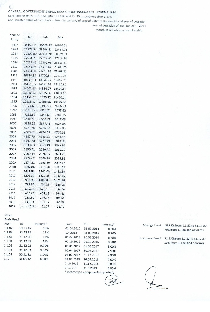 ALL INDIA POSTAL EMPLOYEES UNION - GDS (NFPE): Central Govt Employees ...