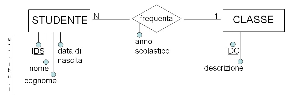 Informatica Serale all' I.T.I.S. E.Molinari di Milano