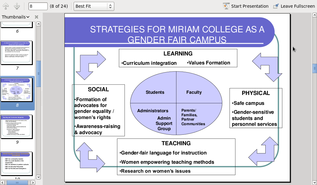 gad programs, projects and activities ~ Marinduque Indymedia