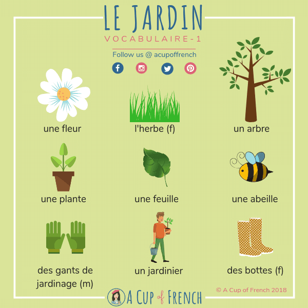 Le blog de FLE de madame Lourido: La nature et les paysages