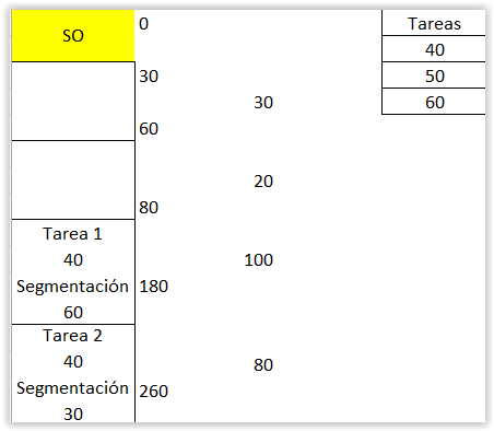 Primer Ajuste ~ Sistemas Operativos