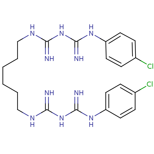 Pharmacology Of Chlorhexidine