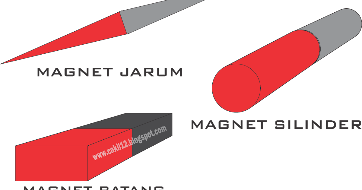 KEMAGNETAN : Macam-Macam Magnet ~ CAKRAWALA ILMU 1 2