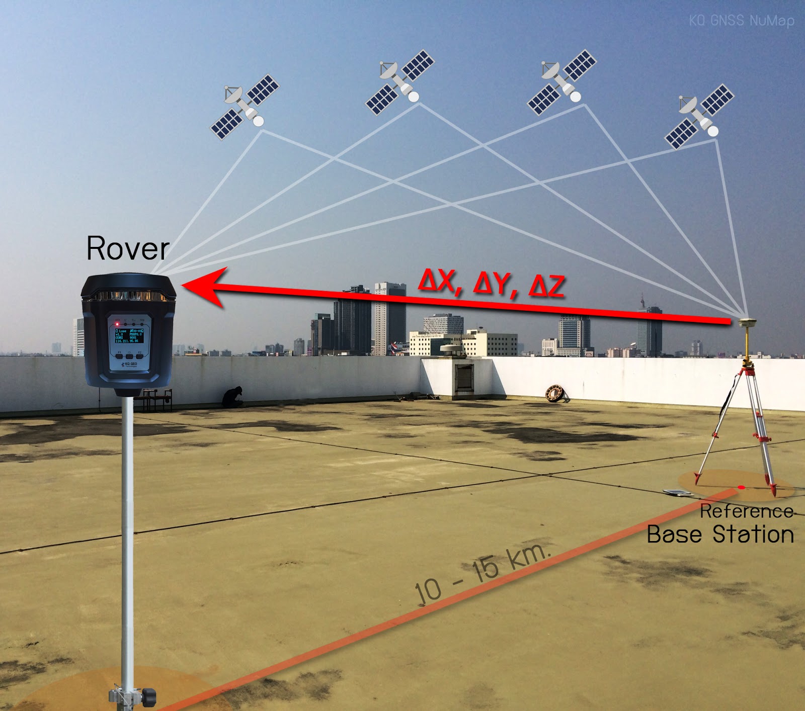 เทคนิคการรังวัดหาค่าพิกัดดาวเทียมด้วยระบบ GNSS