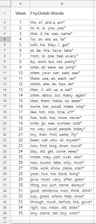 Phenomenal First Grade: FIRST GRADE SIGHT WORD PRACTICE!!! FRY AND ...