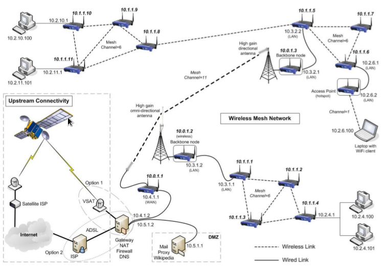 What is the New Wi-Fi EasyMesh Standard? | MacMyth