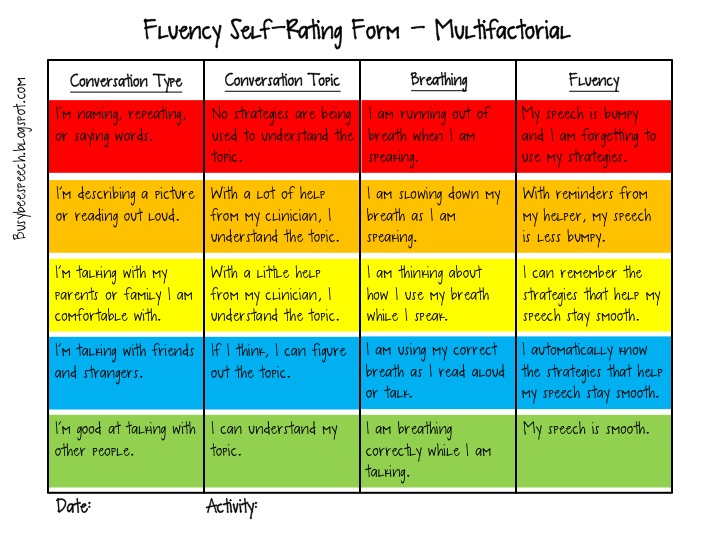 Busy Bee Speech: Fluency Self-Rating Form