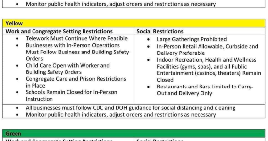 Cameron County PA News: Reopening PA's Economy