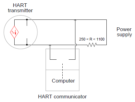Automation and Instrumentation: Hart Communicator - Superposition theorem