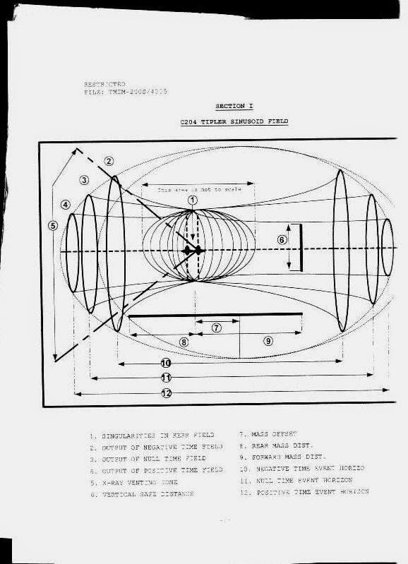 C204 Gravity Distortion Time Displacement Unit: A história de John Titor