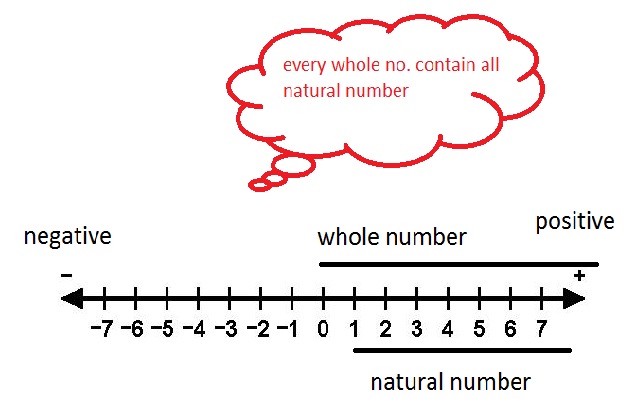 1 2 3 World : January 2019