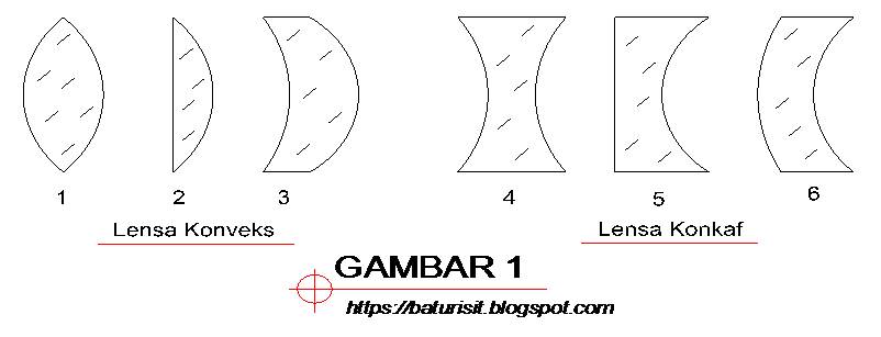 Lensa Konveks Dan Lensa Konkaf
