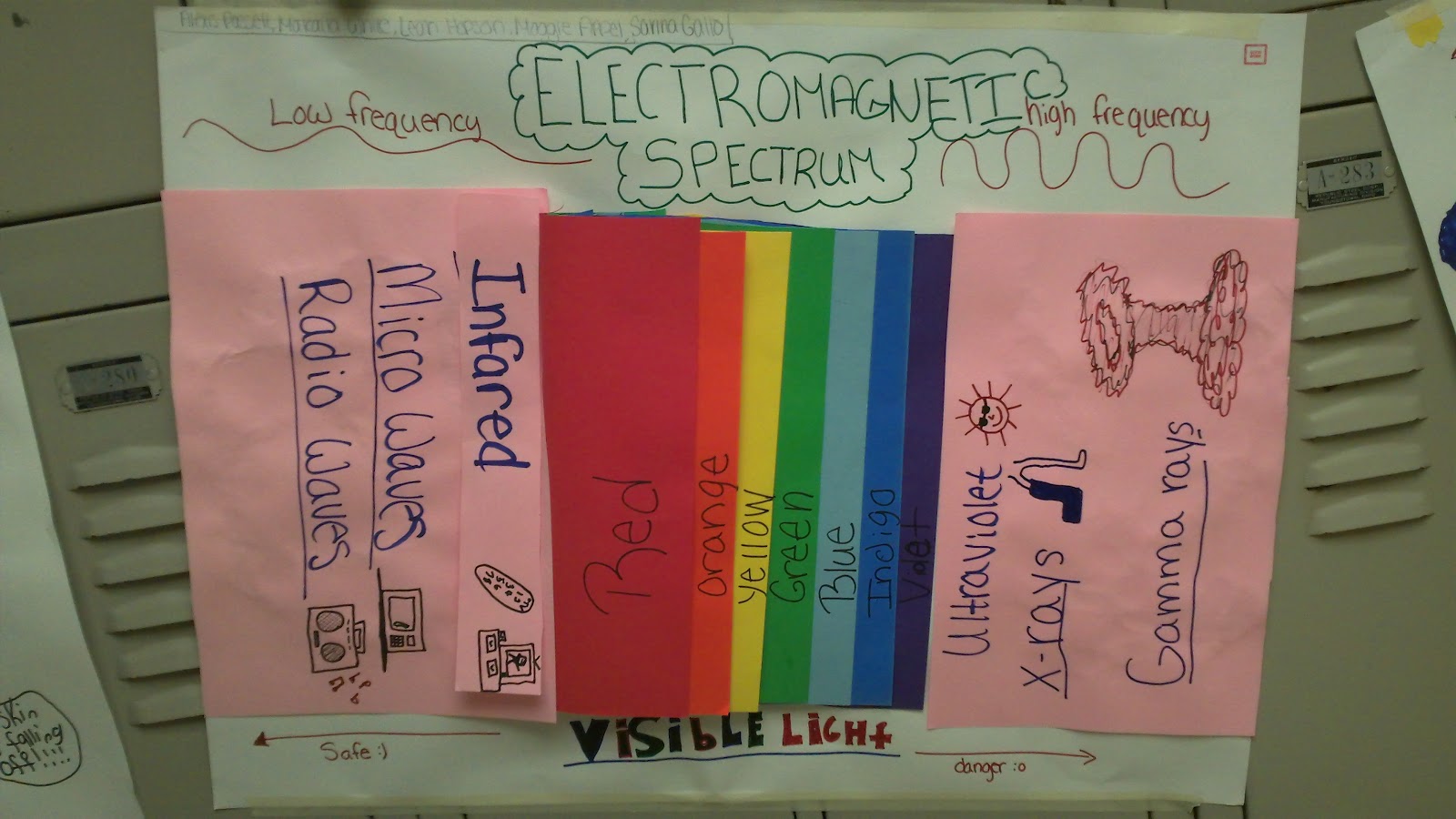 Plans for Teaching Biology amid COVID-19 Shutdown : Electromagnetic ...