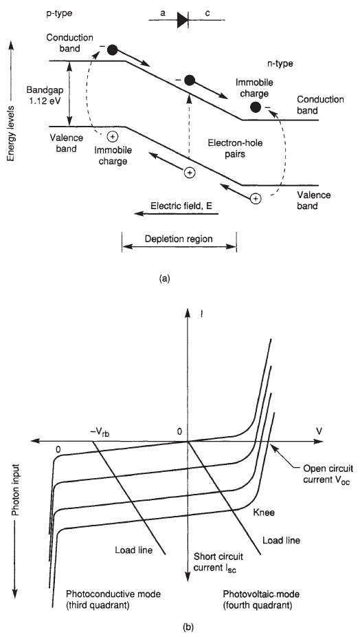 A "MEDIA TO GET" ALL DATAS IN ELECTRICAL SCIENCE...!!: PhotoVoltaic ...