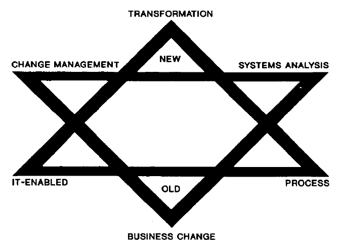 Wong Chiu In - COMP326 BPR: Week12 - Process Redesign(3) and Implementation