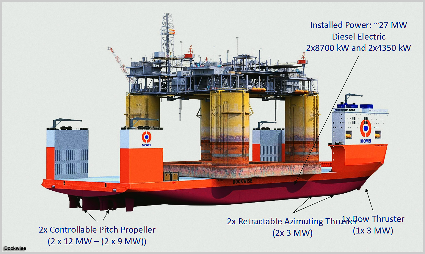 Dockwise Vanguard Submerged