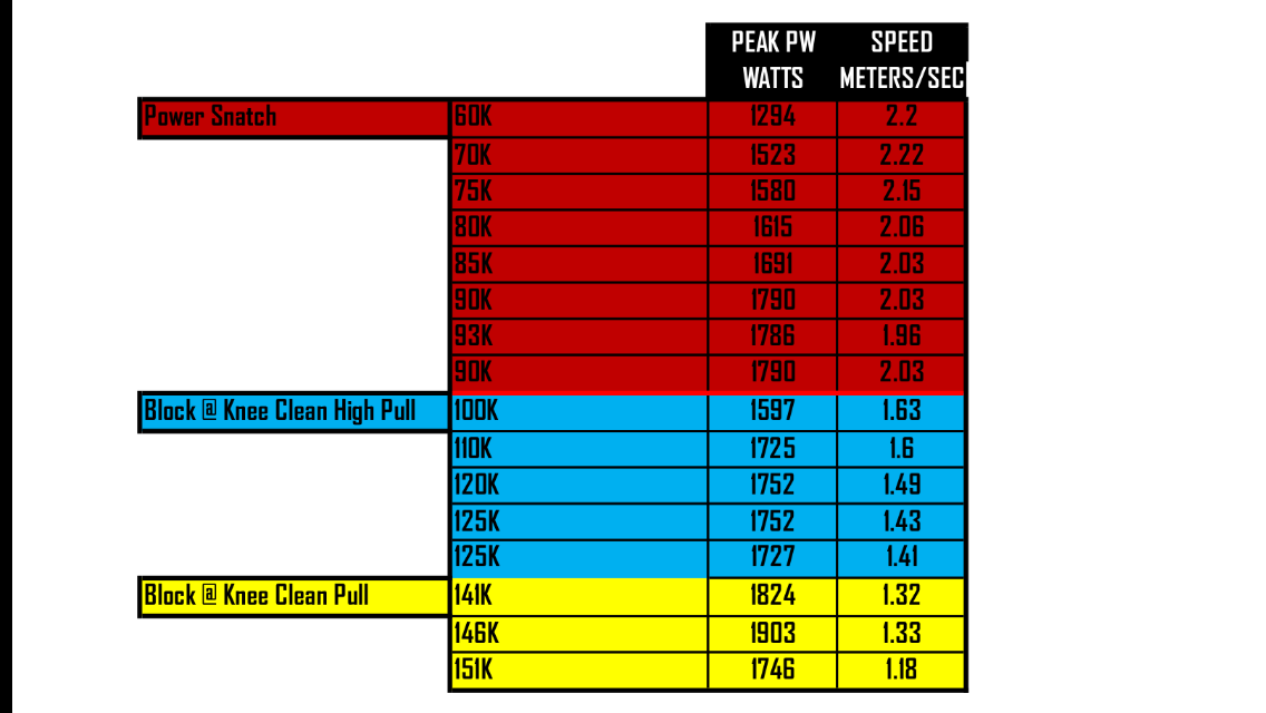 EliteVolleyballPerformance: Peak Power Across Exercises