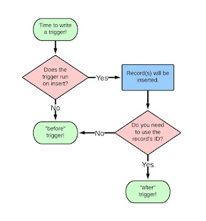 Apex trigger in salesforce