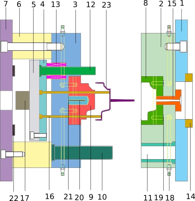 Part Mold 2 Plate ~ Tentang Mold
