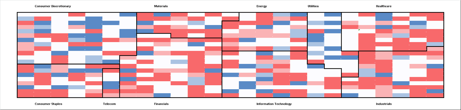 Trading Journal of an Investment Junky: S&P 500 Price/Volume Heat Map ...