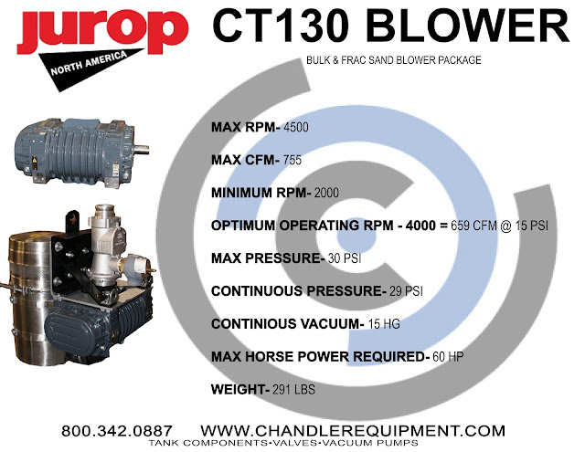 : JUROP CT130 BLOWER