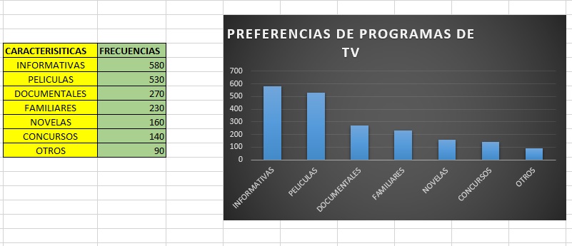 PRESENTACION DE LA INFORMACION EN GRAFICOS ESTADISTICOS UTILIZANDO EXCEL