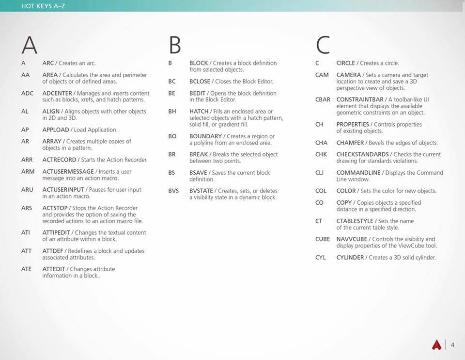 CARA MEMPERMUDAH MENGGUNAKAN AUTOCAD DENGAN SHORTCUT KEYBOARD