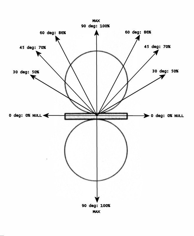 RADIO-TIMETRAVELLER: Notes On Mediumwave Loops And Wire Antennas