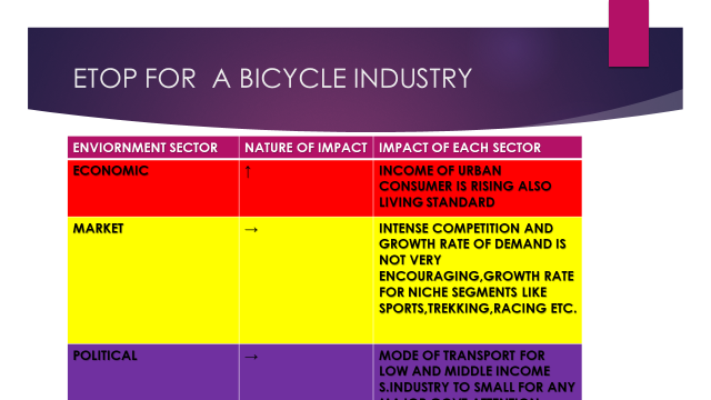 ECONOMICS,COMMERCE AND MANAGEMENT: ETOP (ENVIRONMENT OPPORTUNITY AND ...