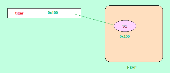 Ideas on Hand: CLR Optimizations - String Interning