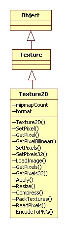 97. CLASE TEXTURE2D (I) | Tutorial de scripts para Unity 3d