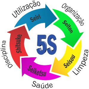 Para que serve os 5s?