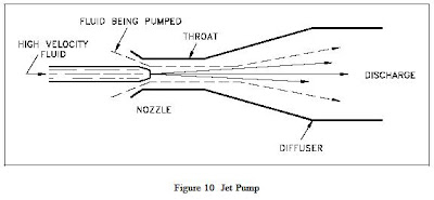 Air Ejectors (2 of 3) | ملتقى المهندسين العرب