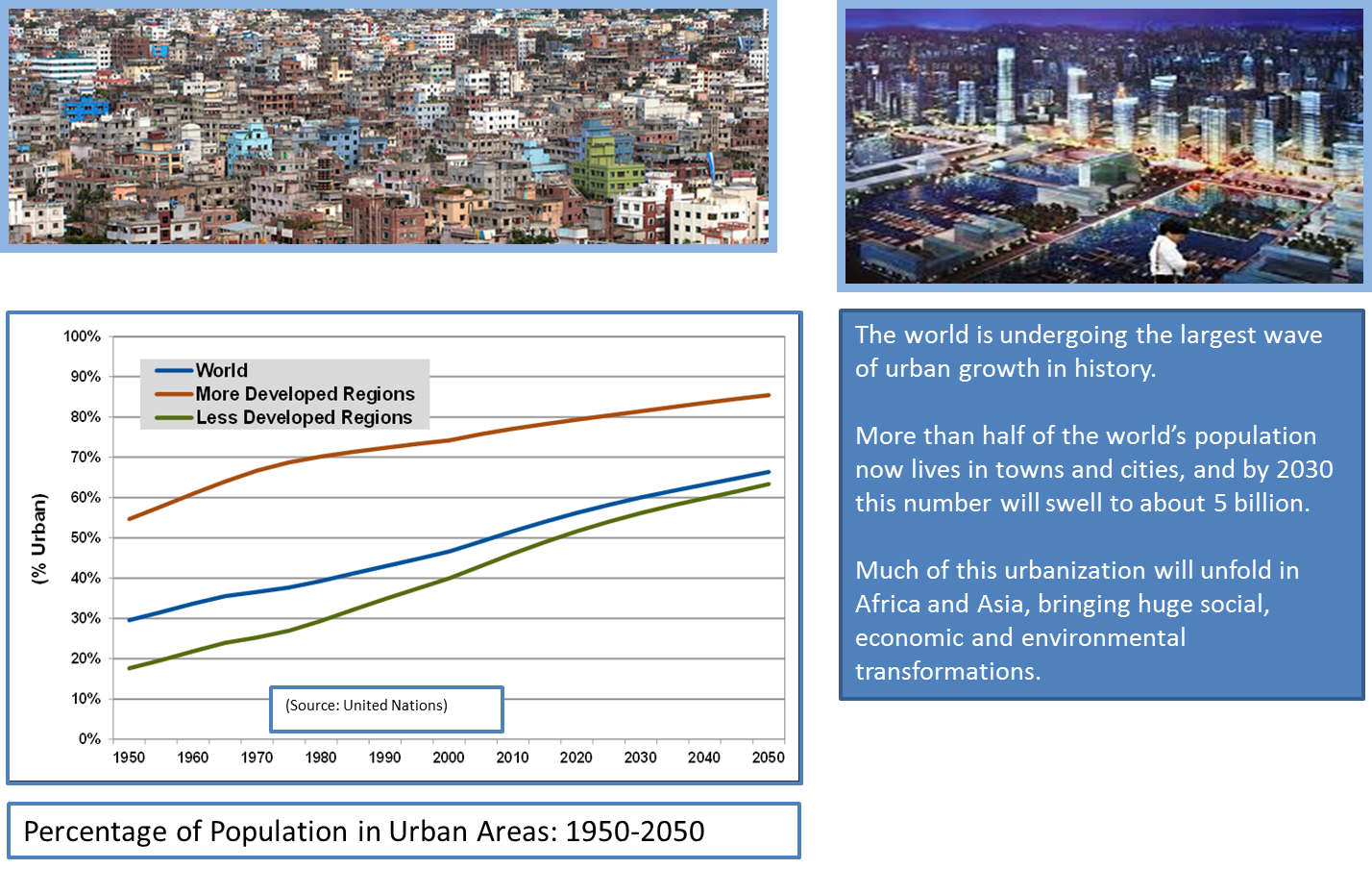 Internet of Things for Everyone: Urban Population Growth Drives the ...