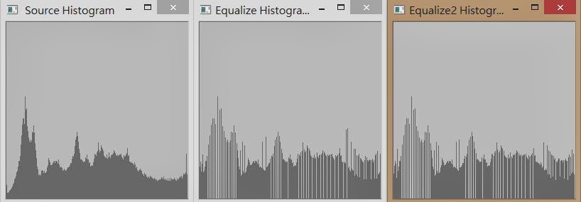 1001504: HW3 Histogram Equalization and Edge Detection