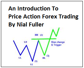 Beginners Introduction To Price Action Trading - Helpful Articles For ...