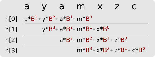 Kupas Kode: Seni Hashing