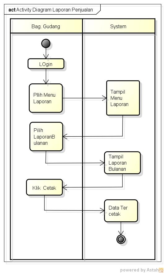 Blog Eja: September 2019