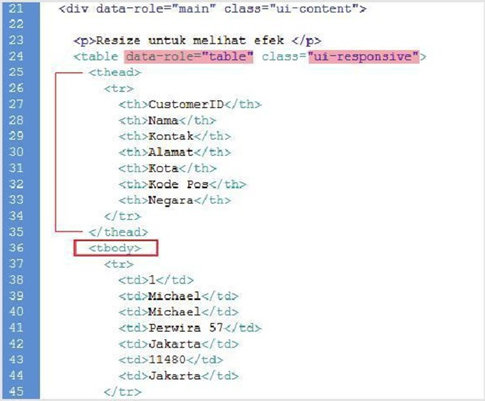 JQUERY MOBILE TABLES
