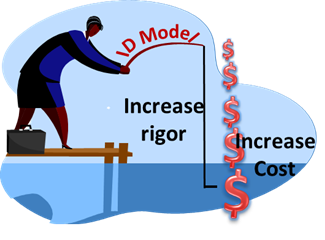 Cj's Instructional Systems Design Blog: Applying a Graded Approach to ...