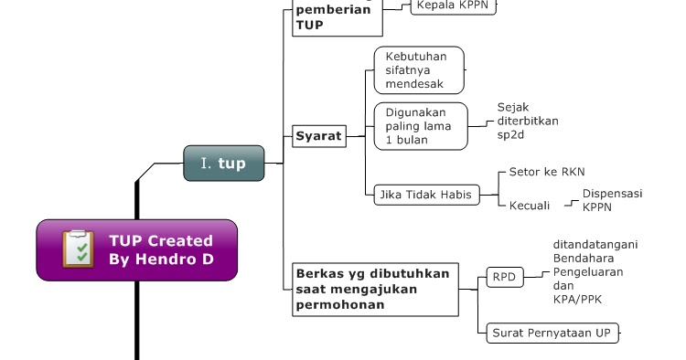 Format Surat Ralat Spm - Delinewstv