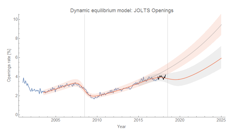 Information Transfer Economics: JOLTS data and the "2019" recession