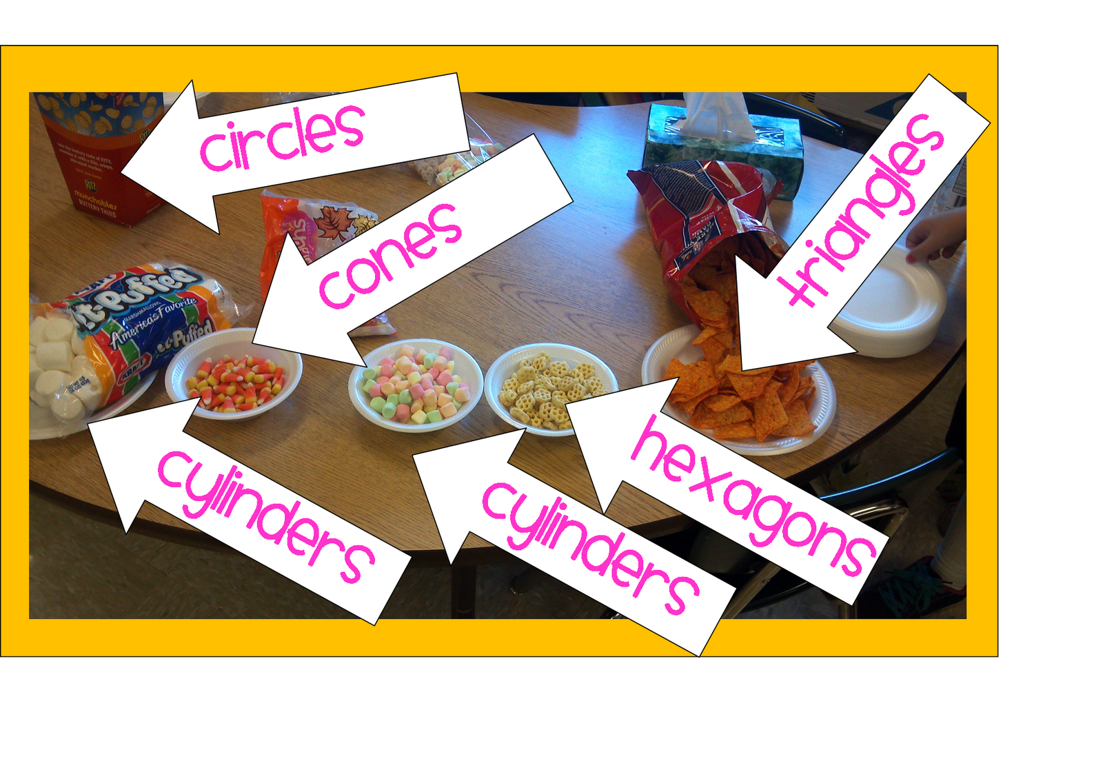 Educating With Heart: 3 Activities to Add Rigor to your First Grade ...