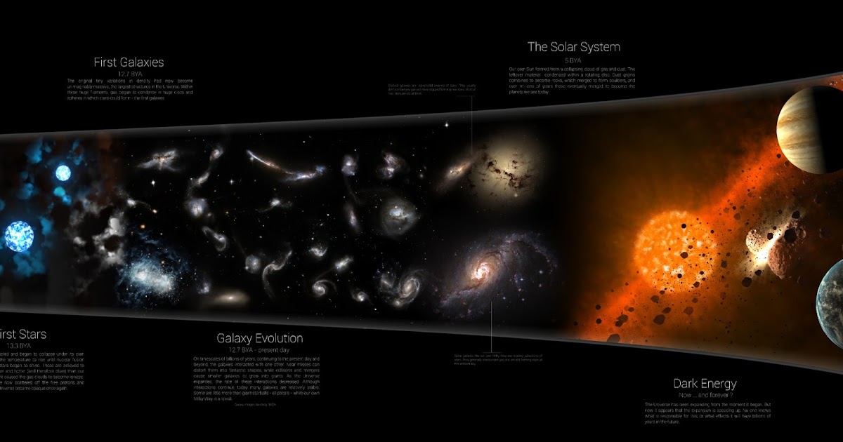 Physicists of the Caribbean: Beginner's Guide to the Universe