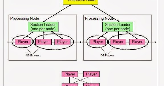 DEV'S DATASTAGE TUTORIAL,GUIDES,TRAINING AND ONLINE HELP 4 U. UNIX, ETL ...
