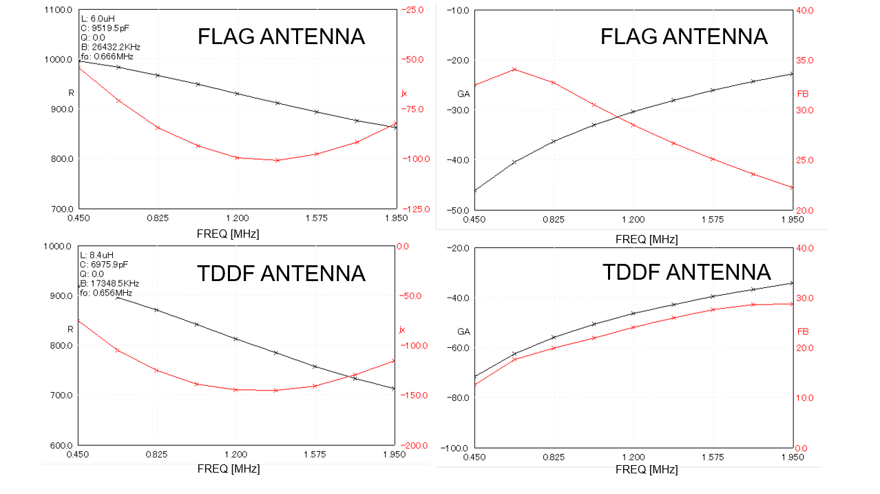 MY HOBBIES AND STUDIES: PRELIMINARY SIMULATION OF TWO KINDS OF FLAG ...